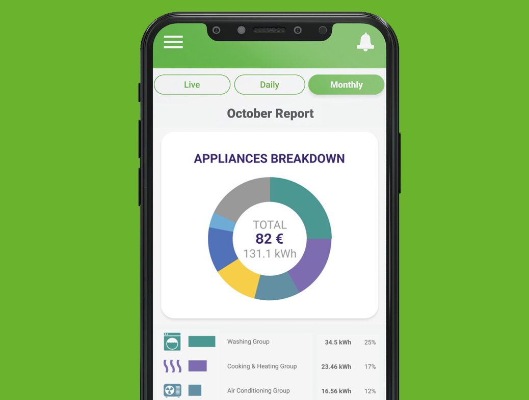 Advanced smart meter-based insights | Voltaware